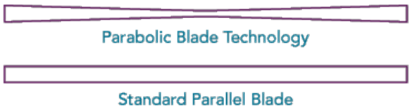 John Wilson and MK Ice Skating Blades: MK Phantom Revolution Parabolic