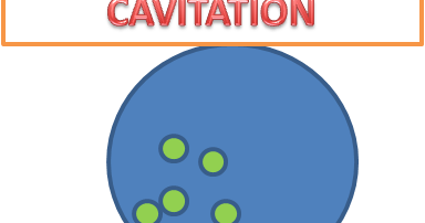 WHAT IS CAVITATION ? LEARN IN EASY WAY......