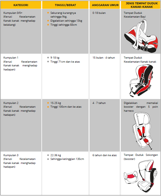 Ciri-Ciri Kerusi Keselamatan Kanak-Kanak