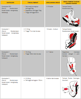 Ciri-Ciri Kerusi Keselamatan Kanak-Kanak