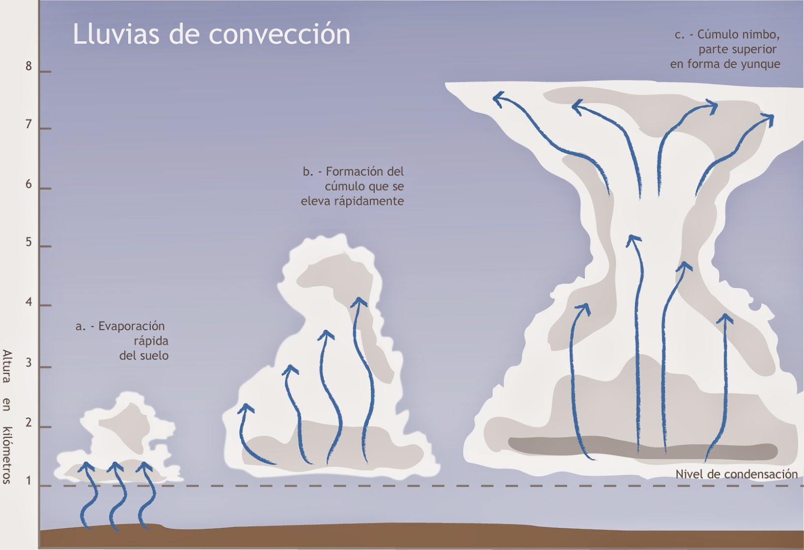 Profesor de Historia, Geografía y Arte: Tiempo y clima en España
