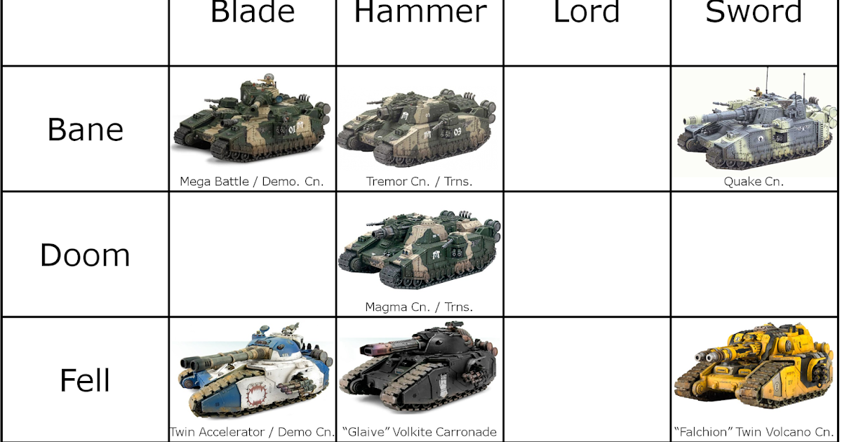 Coins and Scrolls: 40k: Esoteric Baneblade Variants