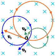 PHYSIC LESSONS: ΚΙΝΗΣΗ ΦΟΡΤΙΣΜΕΝΩΝ ΣΩΜΑΤΙΔΙΩΝ ΜΕΣΑ ΣΕ ΜΑΓΝΗΤΙΚΟ ΠΕΔΙΟ