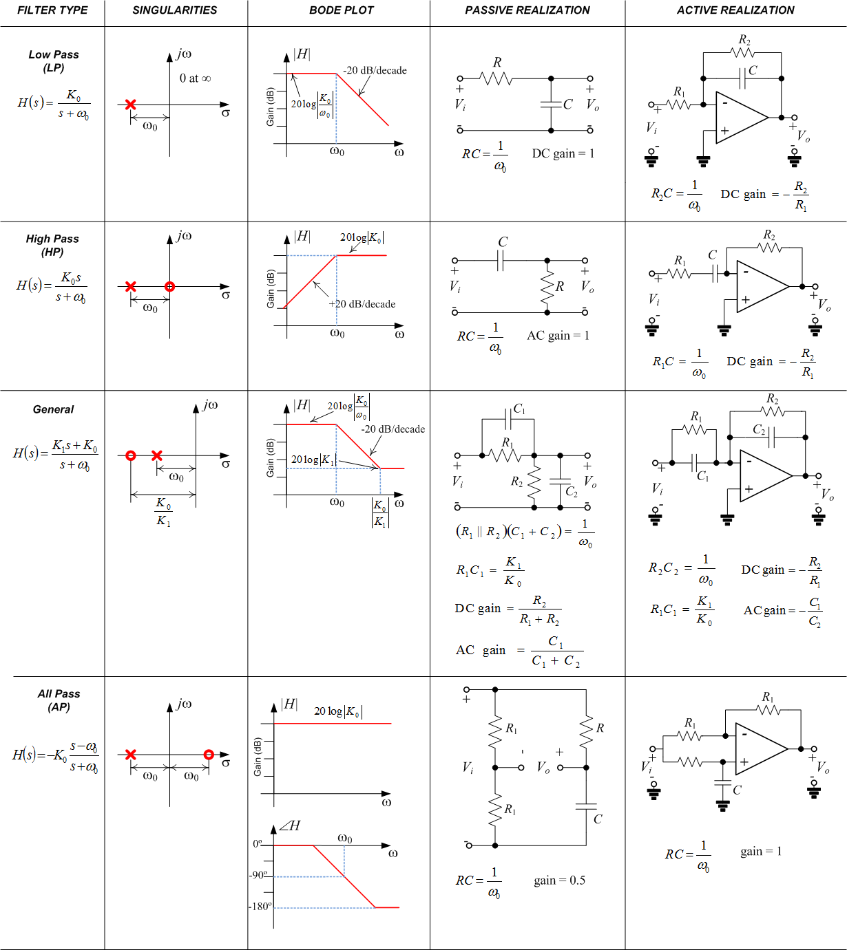 Transmisión Por Radiofrecuencia: Filtros Analógicos. Parte II: Bloques ...