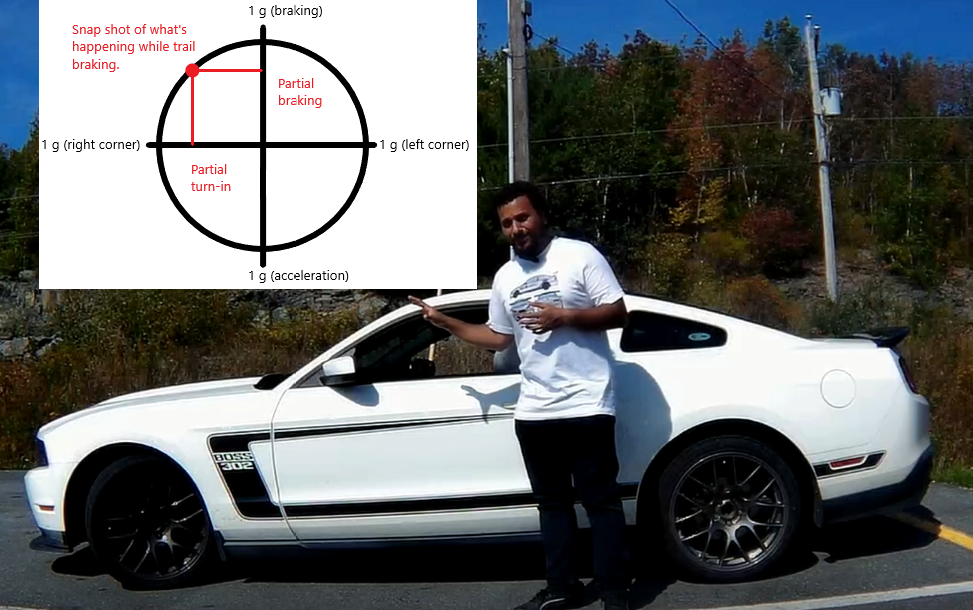 Trail Braking Explained: Everything You Need To Know Video