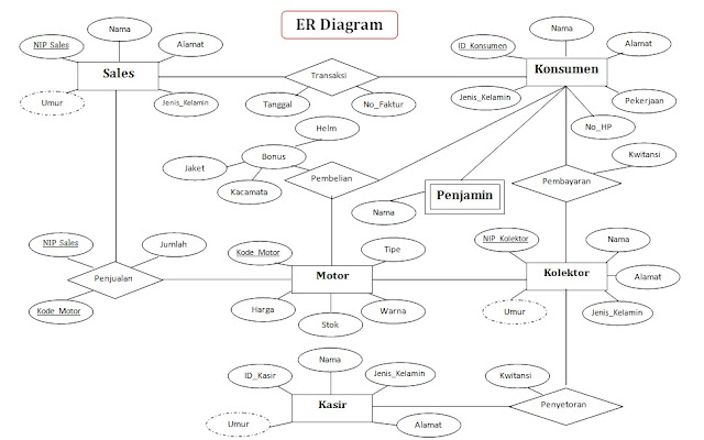 Database Dealer Motor | smarthur