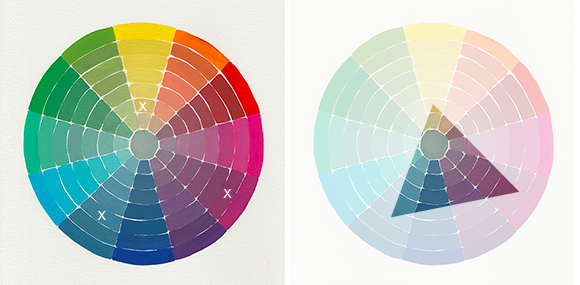 Mermaid Marmalade: Yurmby Colour Wheel