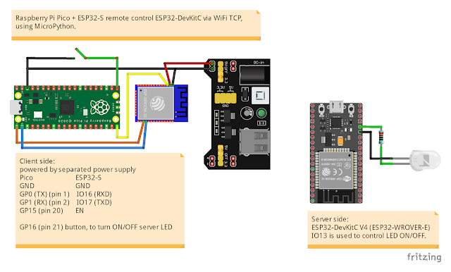 Hello Raspberry Pi Rpi Pico Esp32 S Remote Control Esp32 Devkitc Via Wifi Tcp Using Micropython