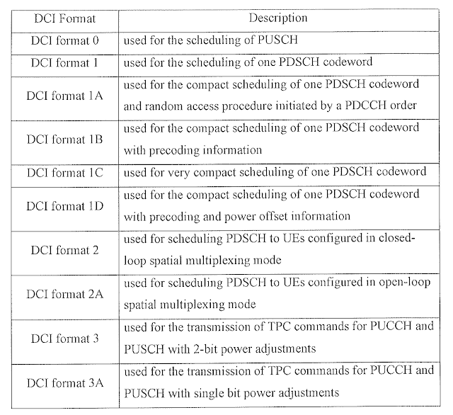 4GNation: DCI Format in LTE