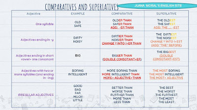 JUANA MORAL'S ENGLISH SITE: COMPARATIVES AND SUPERLATIVES, AS....AS ...