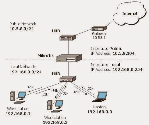 Manajemen Bandwidth ~ TEKNIK KOMPUTER JARINGAN
