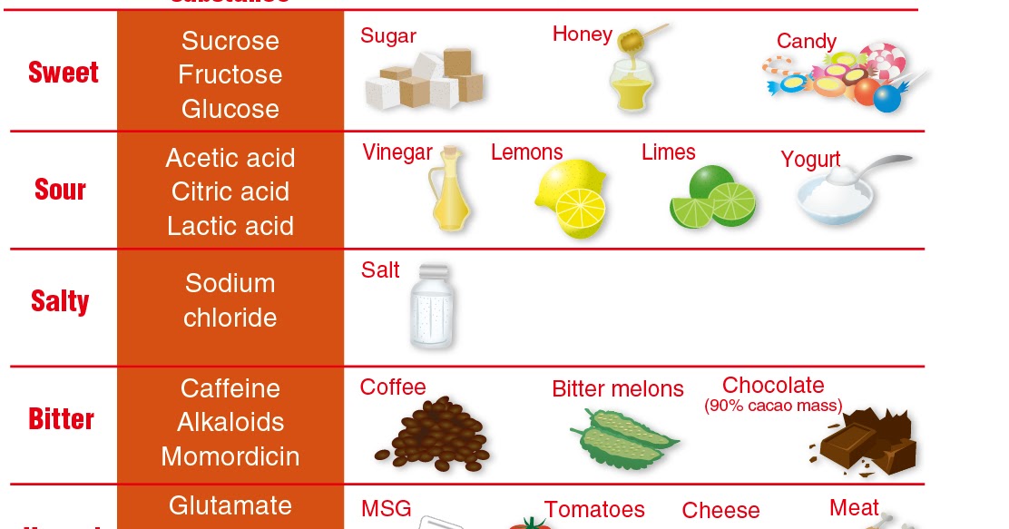 Menudos Actores (1º y 2º del CEIP Jose Ramón Sánchez): TASTING TIME!