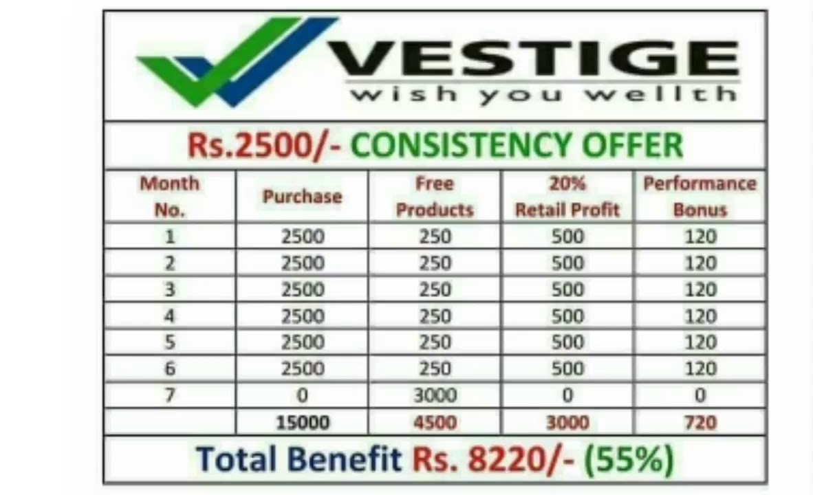 VESTIGE CONSISTENCY OFFER FOR - VESTIGE DISTRIBUTORS 2019 - VESTIGE ...