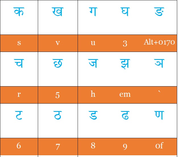Tricks How to type Nepali in True Type Font (TTF) | नेपालीमा कसरी टाइप ...