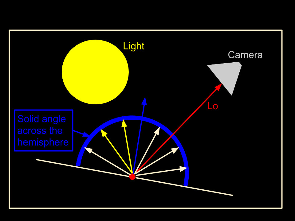 Rendering Memo Bidirectional Path Tracing 2 From Solid Angle Space To Area Space 3831
