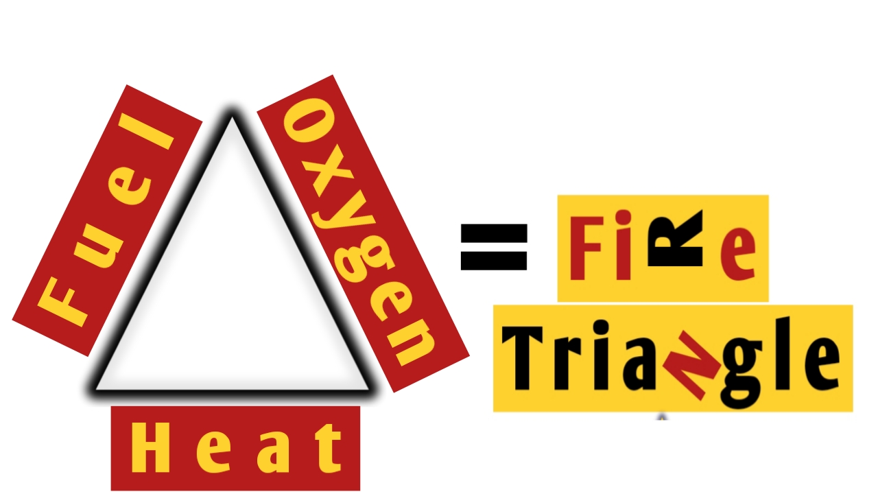 Refinery, Petroleum, Maintenance, Shutdown, Piping, Oil-Gas, Mechanical ...