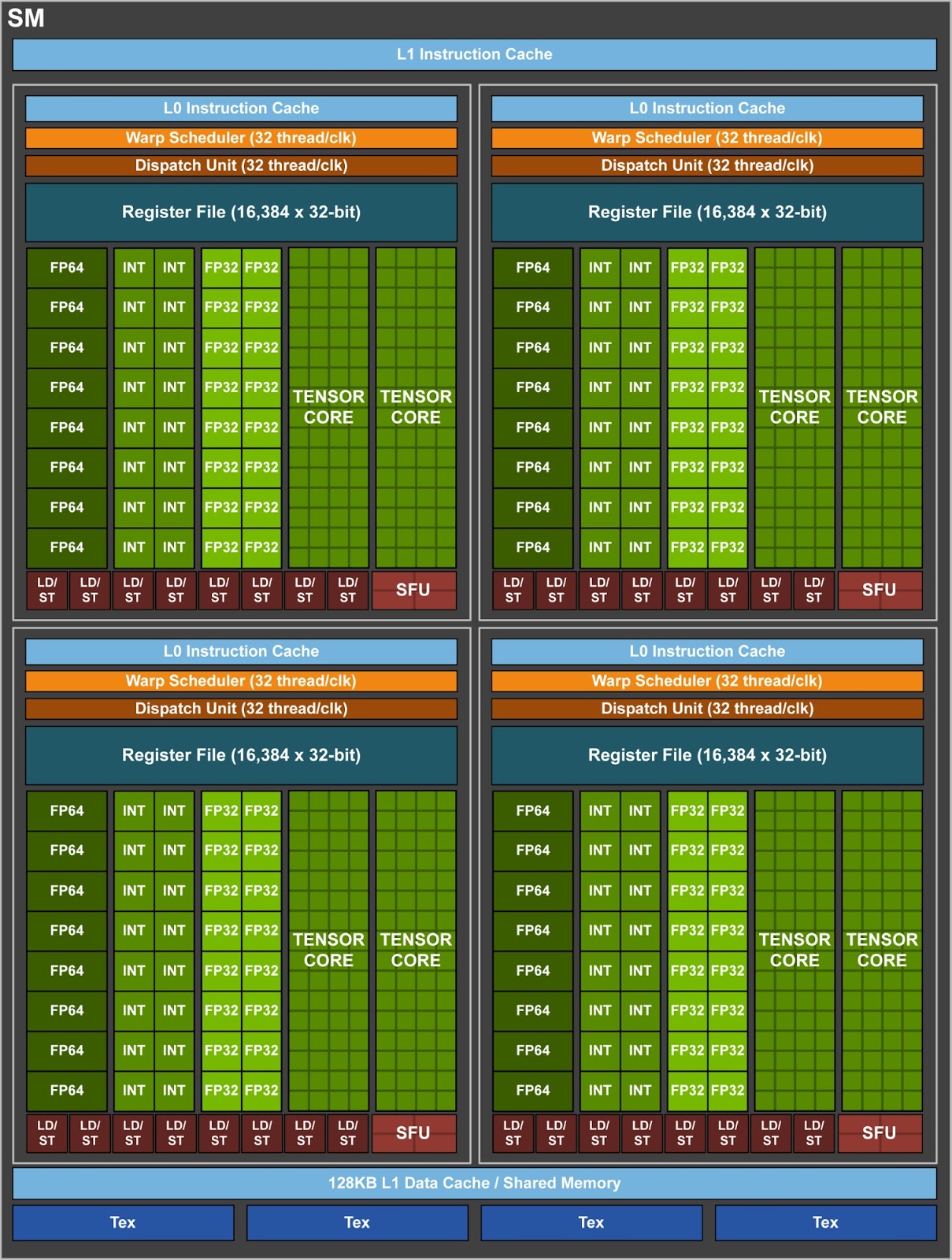 Hw 엔지니어를 위한 Deep Learning V100에 추가된 Tensor Core라는 것은 무엇인가