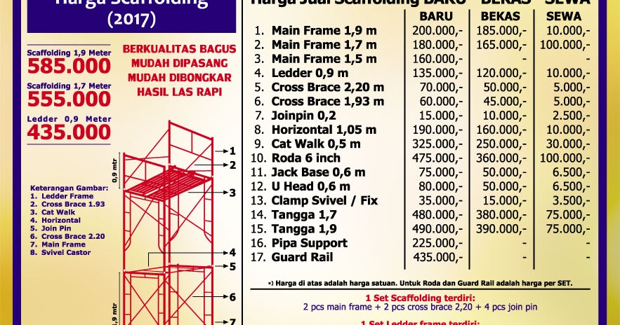 Jual Scaffolding: Harga Scaffolding SJ.NET 08176789353
