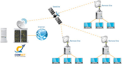 Internet Alat Pemberdayaan Masyarakat Bidang IT - Lentera24.com