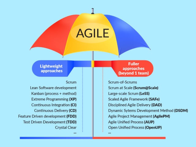 Technical Architect Brain: Agile Umbrella
