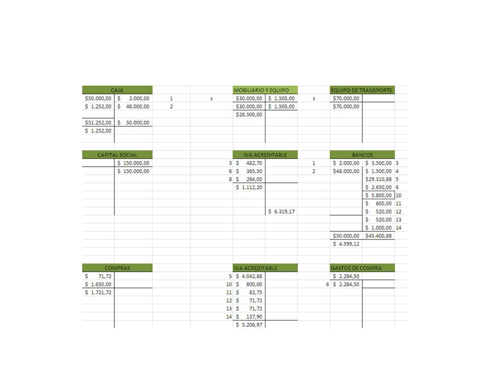 CONTABILIDAD: CUENTAS T