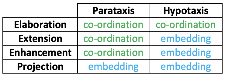 The Cardiff Grammar: Summary Of How The Cardiff Grammar Handles ...
