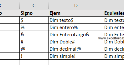 VBA: Declarar el tipo de dato de las variables con signos. | EXCEL FORO ...