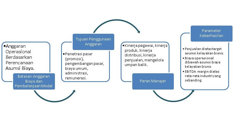 Pengertian Tipe Strategi Intensif (Intensive Strategy)
