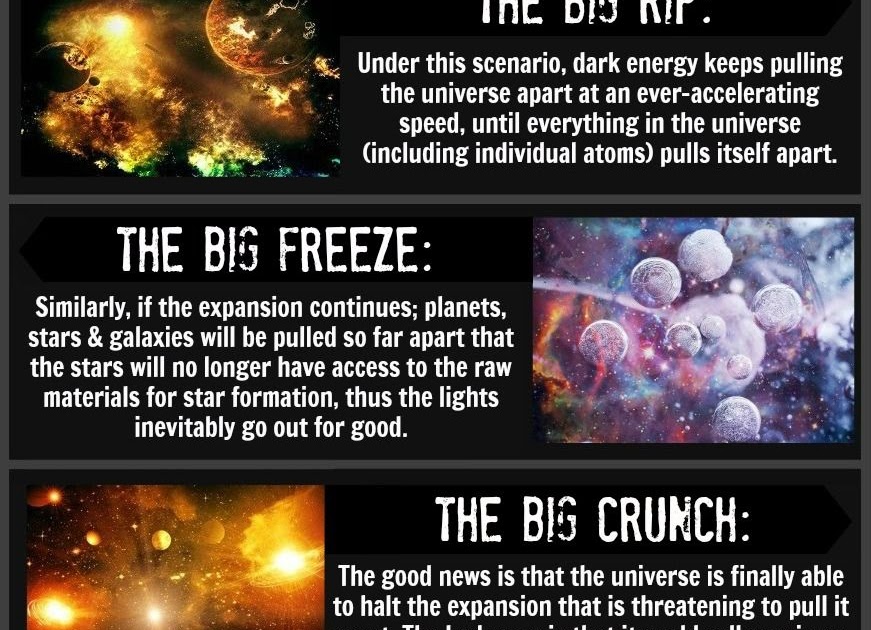 Fate of the universe ~ FreeAstroScience.com