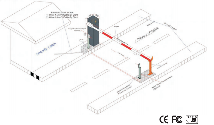 WHAT IS A BOOM BARRIER? - AutoRevolution