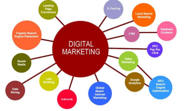Introduction Digital Marketing introduction-digital-marketing