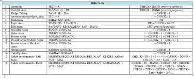 Deyi NPCC Sec 4 2013: 2nd Class Drills Commands