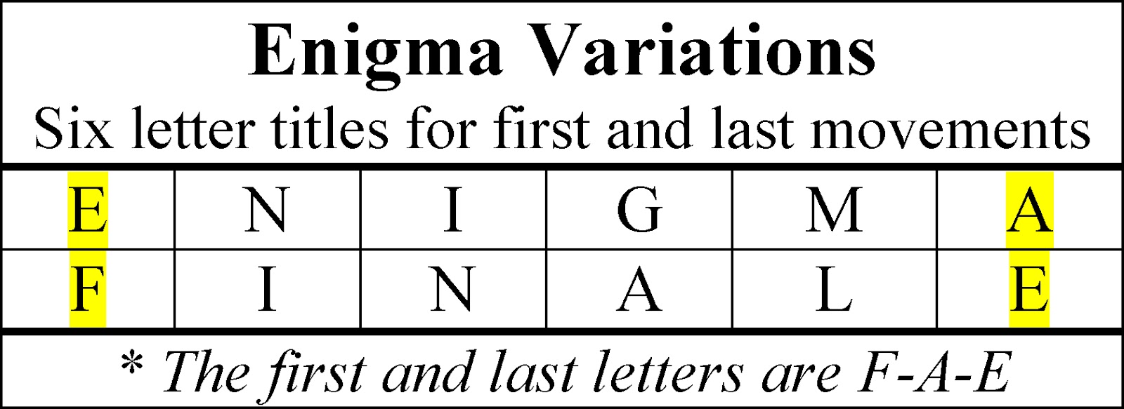 Elgar's Enigma Theme Unmasked: ( ) and F. A. E.