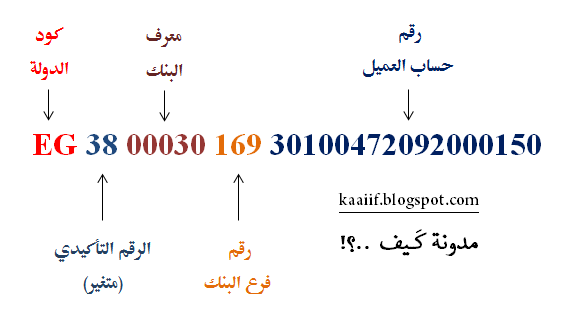 كيفية الحصول على رقم آيبان IBAN البنك الاهلي المصري NBE