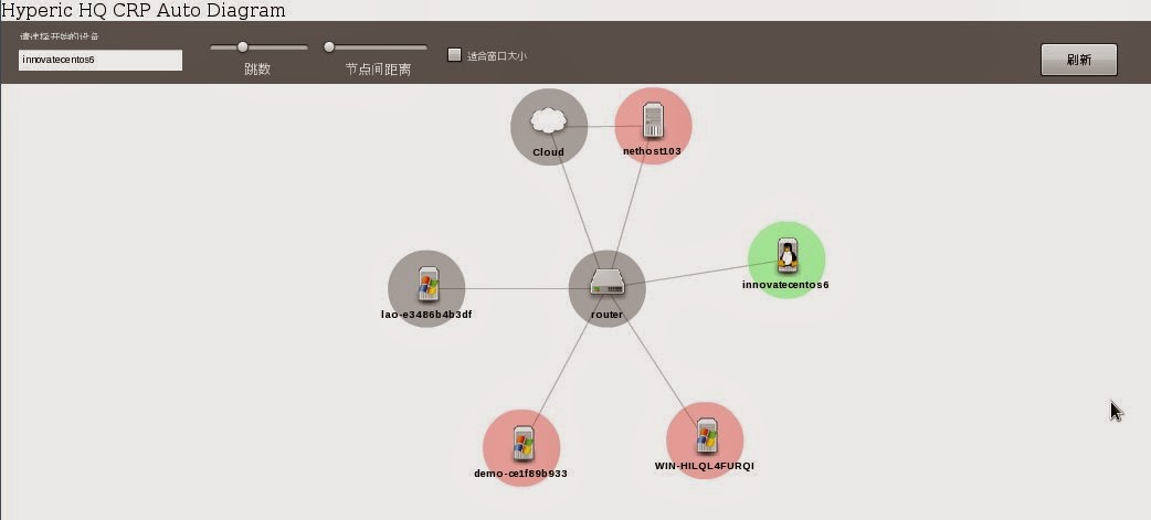 Wang Yi's Blog: Hyperic HQ Auto Network Diagram Plugin