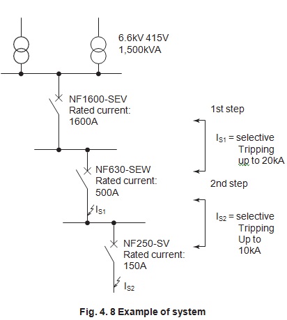 Electrical Designing : MCCB Protection