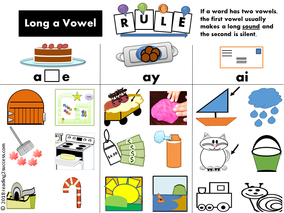 Reading2success: Long /a/ Vowel Words, Illustrations and Magnetic Letters