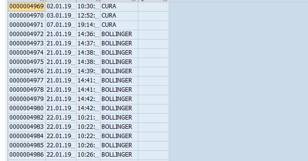 How to create Simple ALV Report in SAP ABAP