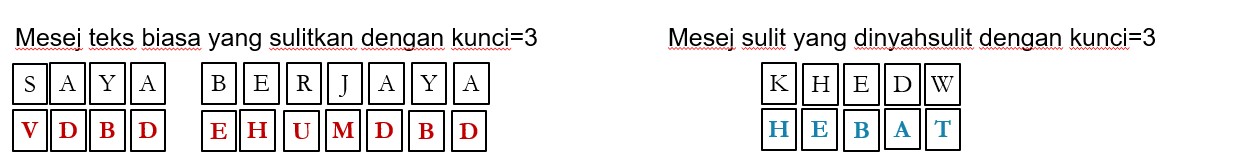 Nota ASK: Kaedah sifer: Caesar cipher