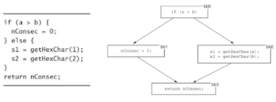 shramos's site!: Static code analysis: Traversing the AST (Abstract ...