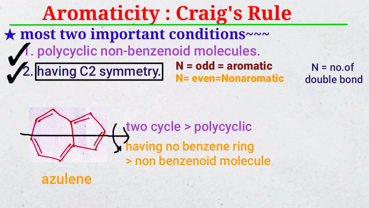 IIT JAM UGC CSIR NET GATE CHEMISTRY: Aromaticity, Hückel's Rule & Craig ...