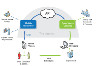 UNIDAD #4 ACCESO A DATOS : 4.2 CONEXIÓN A ORIGEN DE DATOS