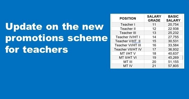 Status update of the new promotions scheme for teachers | DEPEDTAMBAYANPH