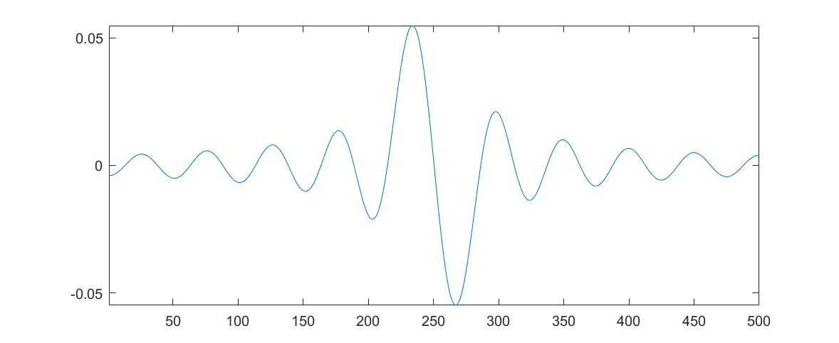 Matlab Stock การหา Local Maxima และ Minima อย่างรวดเร็ว