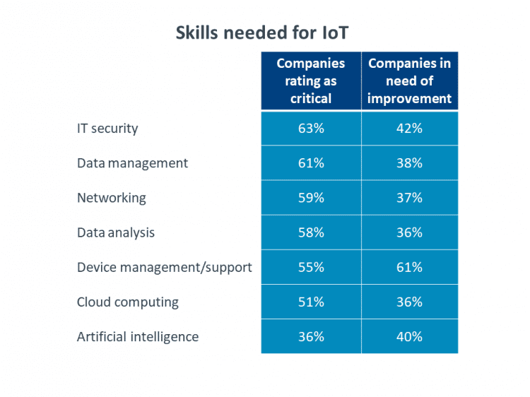 Skill IoT IoTs Thai Skill IoT IoTs Thai