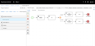 Eric D. Schabell: CodeReady Containers - Getting Started with HR ...