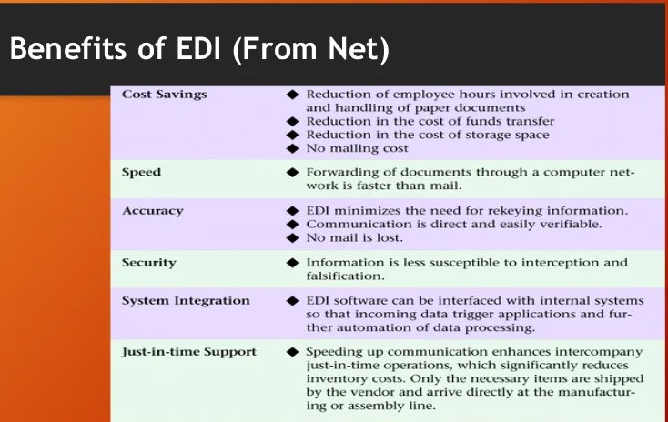 Benefits, features of EDI,Advantages of EDI