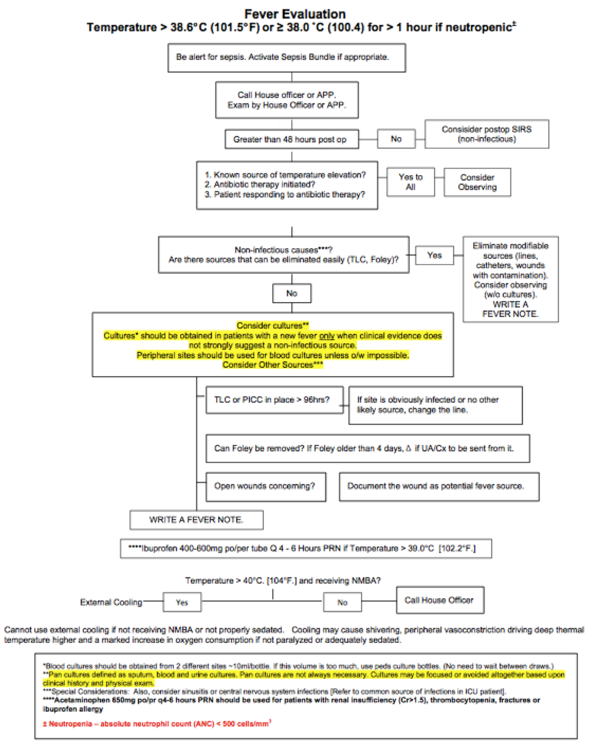 UK Trauma Protocol Manual: Fever Guideline