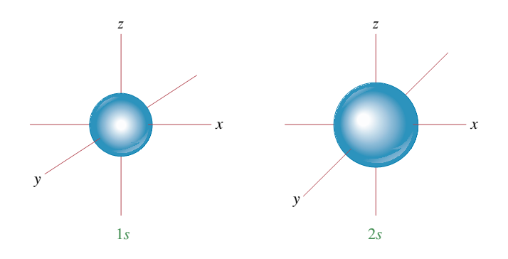 Ikatan Kovalen dan Orbital Elektron - Al Chemy