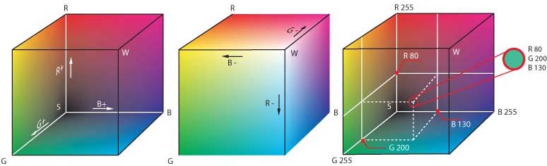 TEORÍA DEL COLOR